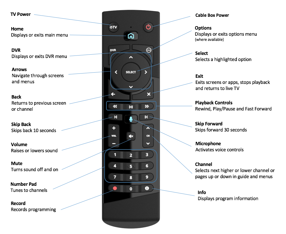 Altice One | Remote Altice One | Remote